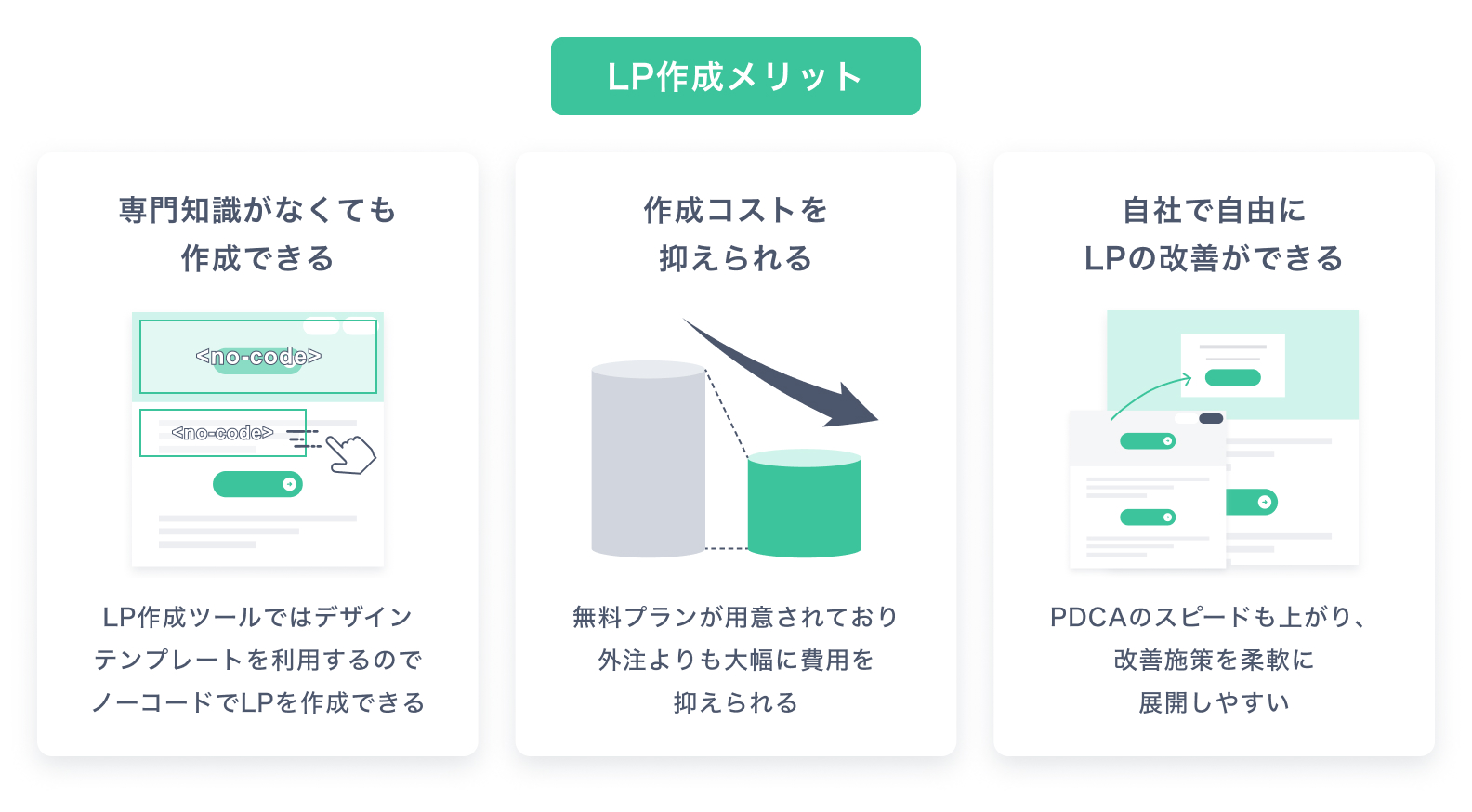 【無料・有料】おすすめLP作成ツール13選を比較！選び方や作成の流れを解説｜KAIZEN PLATFORM